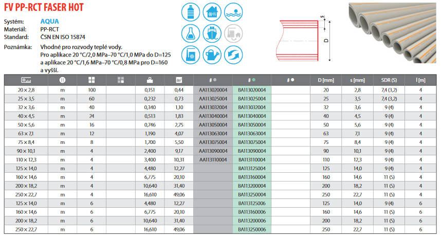 FV Plast-PPRCT FASER HOT trubka S3,2 SDR7,4 25x3,5 4m | KB-BLOK Stavebniny